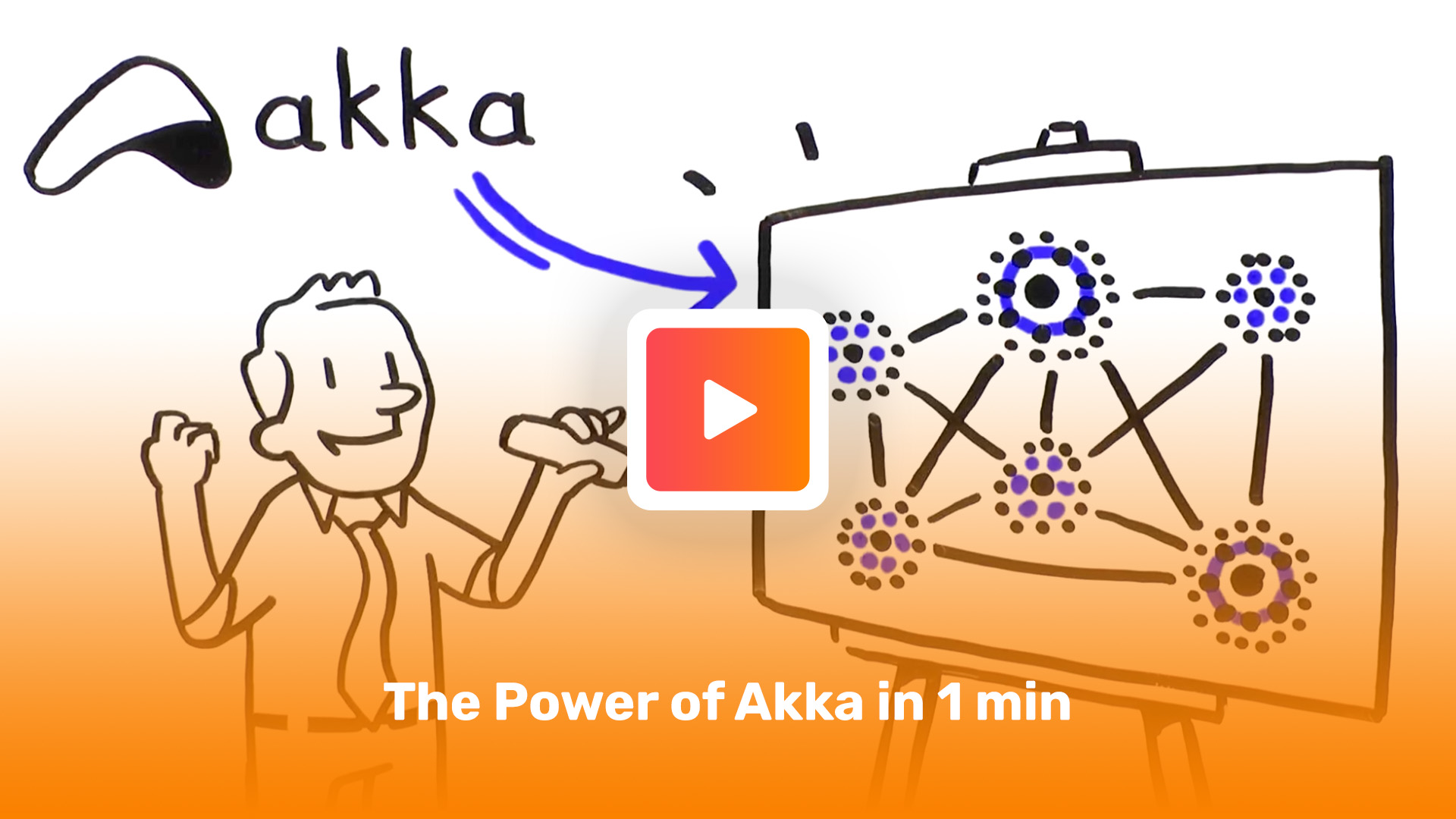 Akka - Build Reactive Event-Driven Systems | Lightbend Akka - Build Reactive Event-Driven Systems | Lightbend